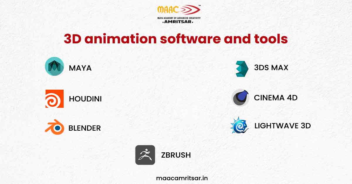 Excel in Animation: How to Succeed in a 3D Animation Career? - MAAC BLOG