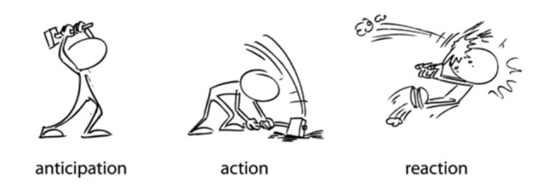 12 Essential Principles of Animation in Multimedia :You Must Know