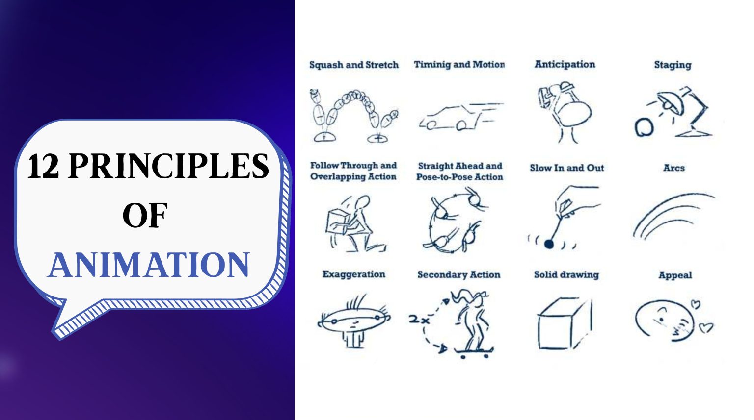 12 Essential Principles of Animation in Multimedia :You Must Know