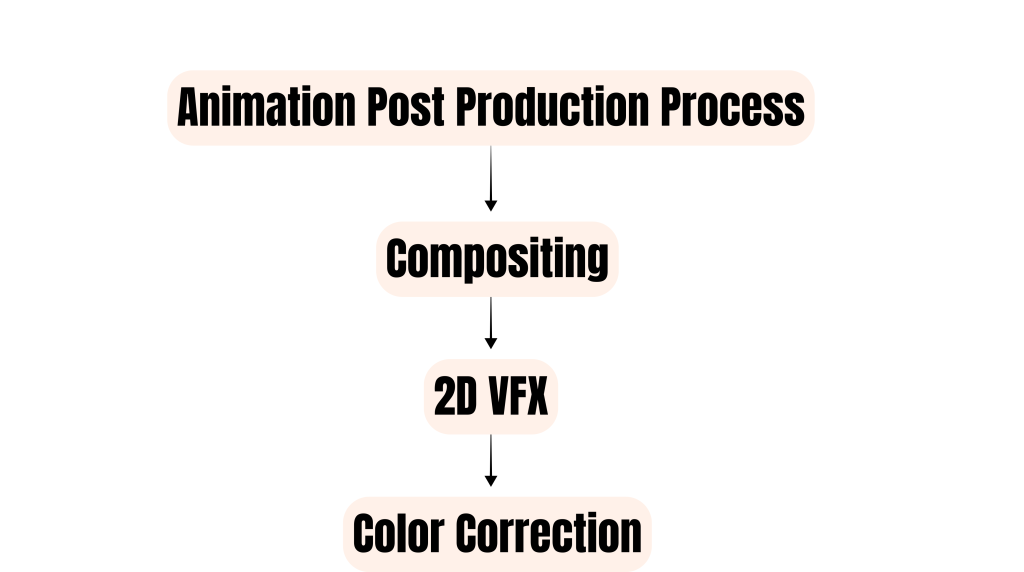 3D Animation Pipeline: From Ideas to Finished Scenes | 2026 Guide