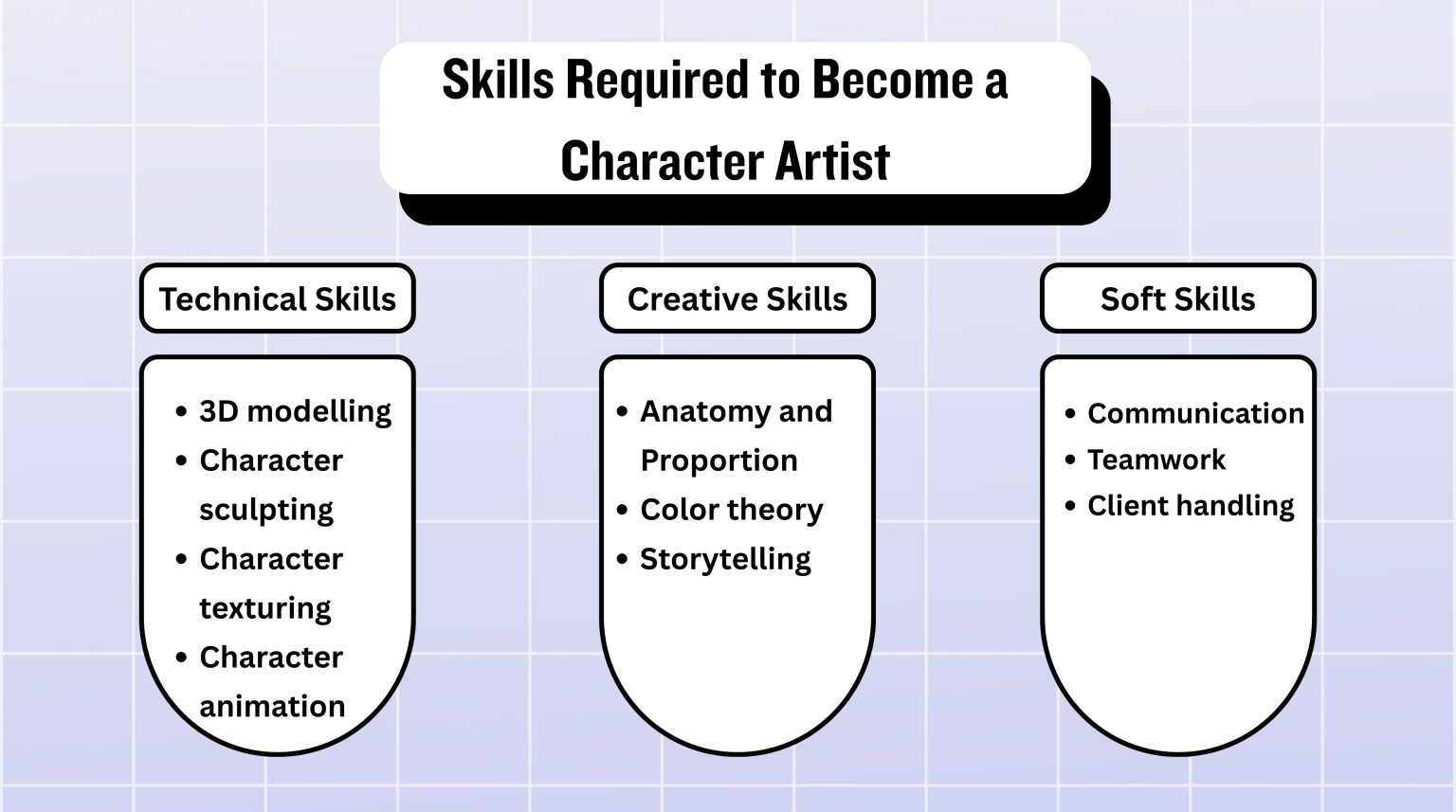 How to Become a Character Artist: Career, Skills & Salary - MAAC BLOG